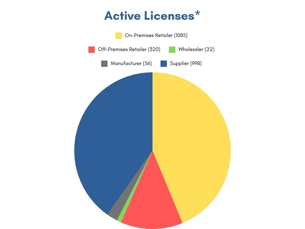 Facts & Figures - Delaware Alcoholic Beverage Control Commissioner